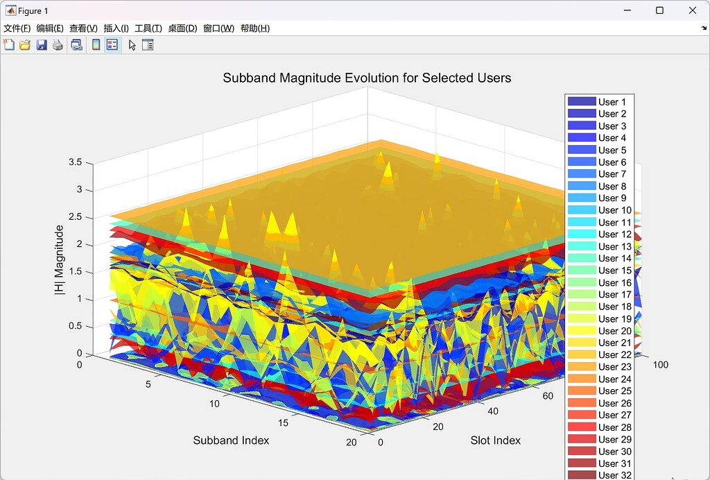 Unusually Large Channel Matrix for Omnidirectional Antennas Compared to ...